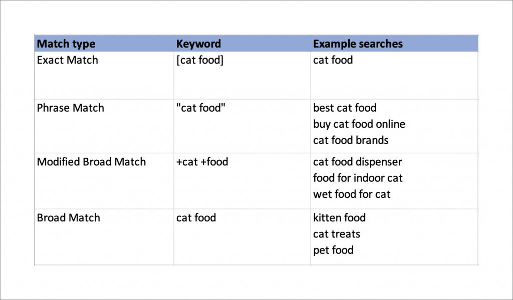 Getting Started In Google Ads - Glow Digital